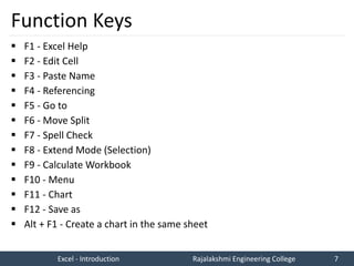 Data Analysis using Excel and Power BI-Day-01 | PPT