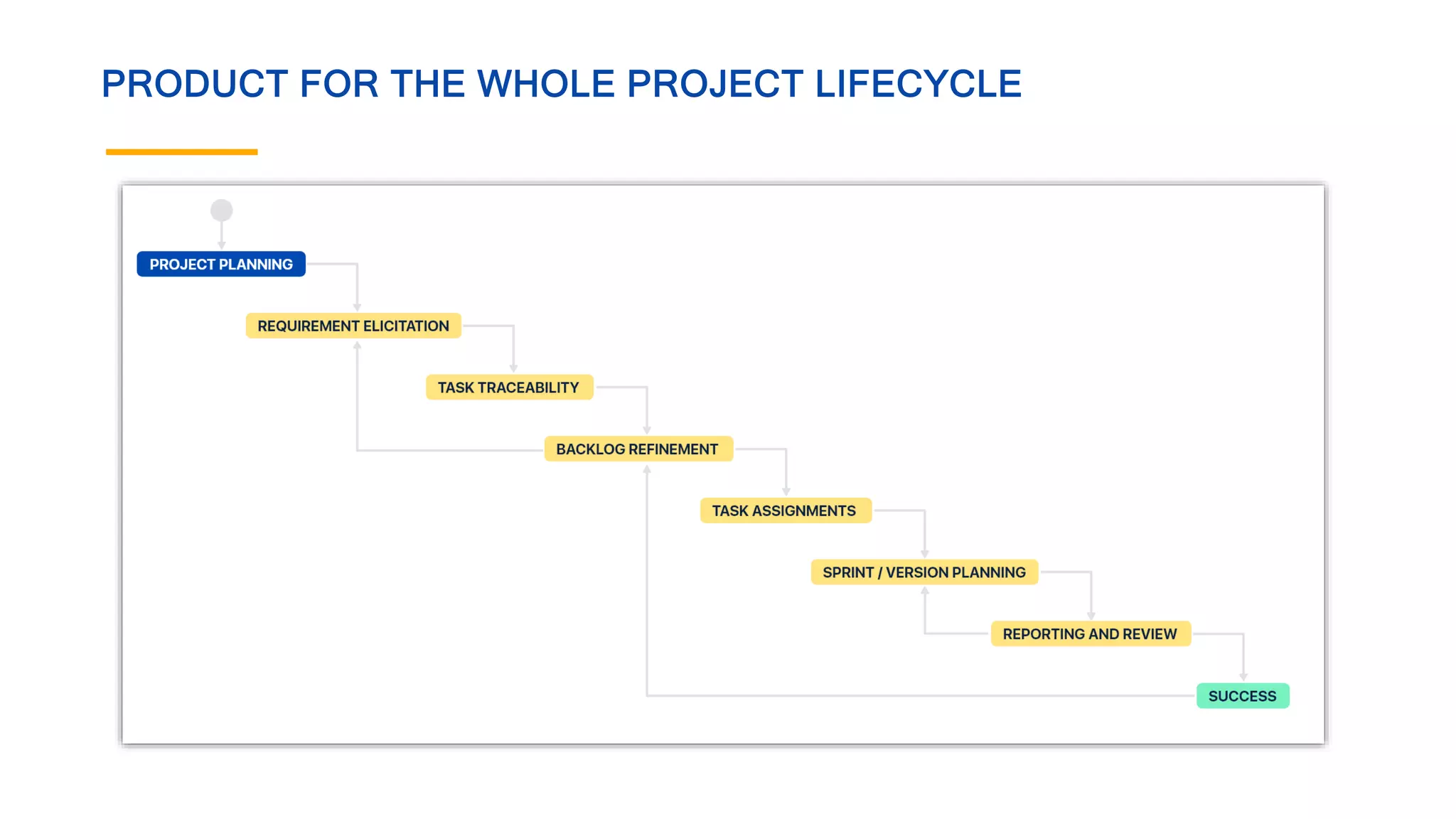 Excel like issue editing in Jira Cloud with Spreadsheet Issue Field Editor | PPT