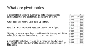 Excel Pivot Tables | PPTX