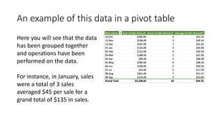 Excel Pivot Tables | PPTX