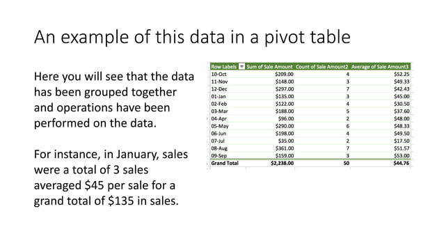 Excel Pivot Tables | PPTX | Business | Business and Finance