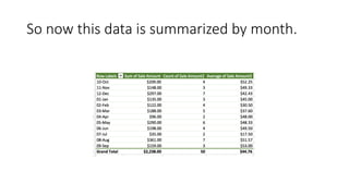 Excel Pivot Tables | PPTX