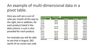 Excel Pivot Tables | PPTX