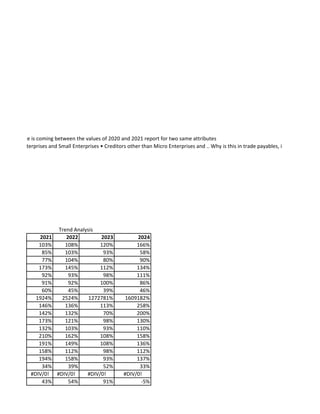 Hatsun agro financial statement analysis and mangement discussion | PDF