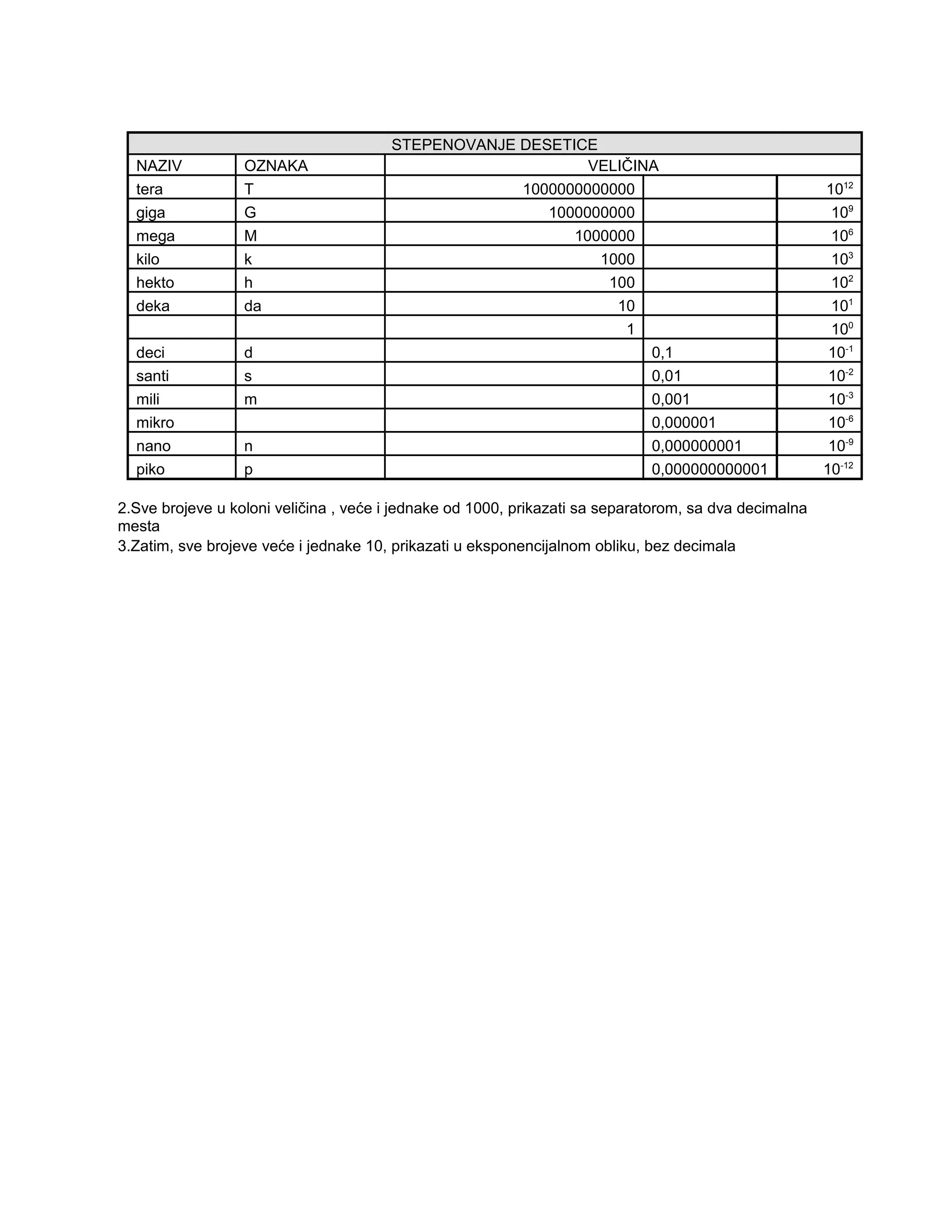 Excel priprema-1112 | DOC