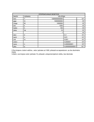 Excel priprema-1112 | DOC