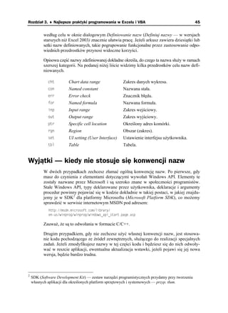 Excel. Programowanie dla profesjonalistów | PDF