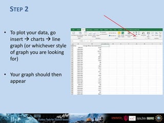 Excel tutorial for creating trend lines and calculating rates of change ...