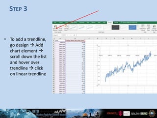 Excel tutorial for creating trend lines and calculating rates of change ...