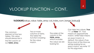 Excel Tutorials - VLOOKUP and HLOOKUP Functions | PDF