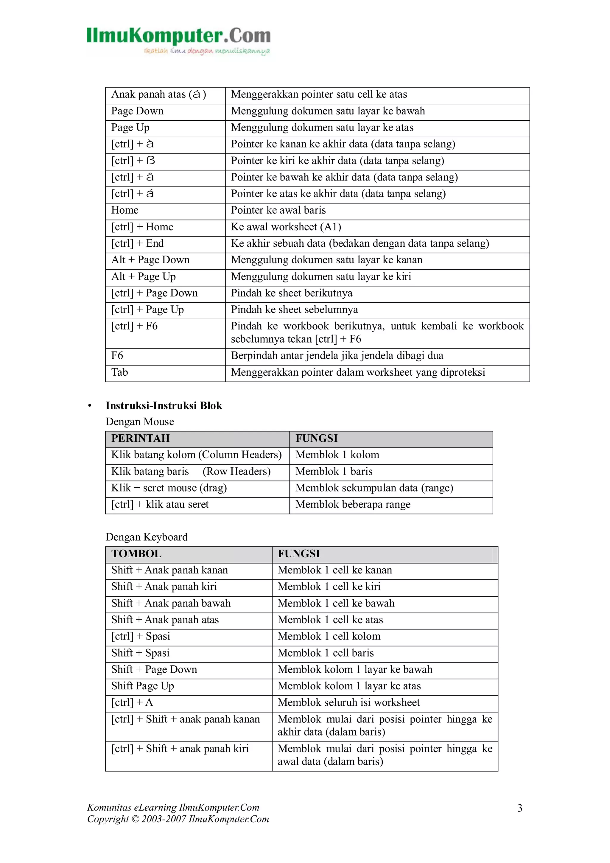 Excel 2007 dasar hingga database | PDF