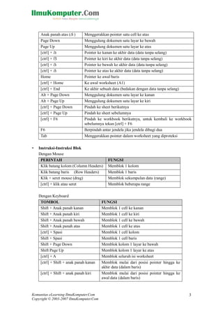Excel 2007 dasar hingga database | PDF