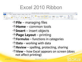 Powerpoint Excel 2010 Ribbon