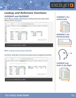 excel 101 formulas.pdf