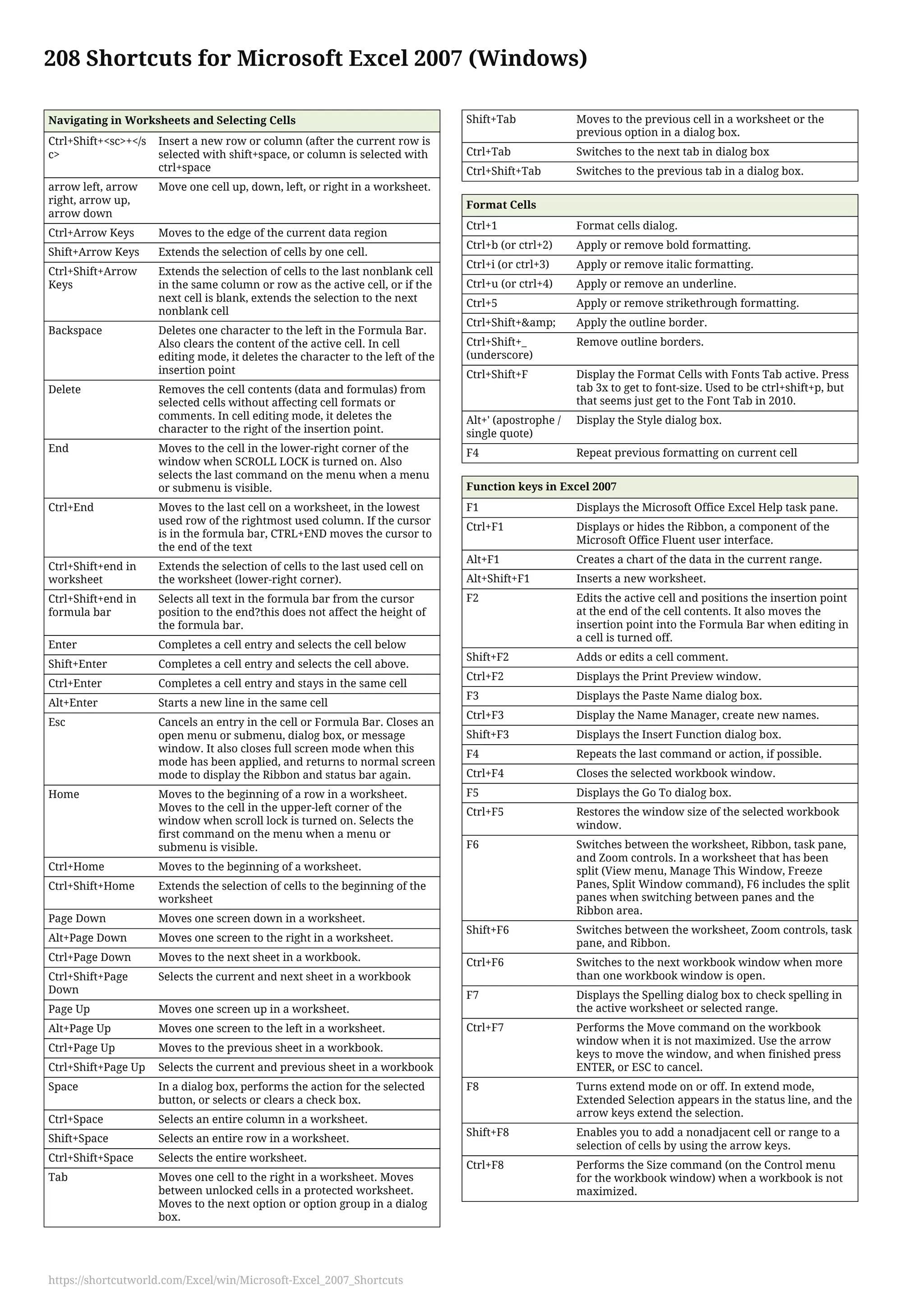 Excel 2007 keyboard shortcut | PDF