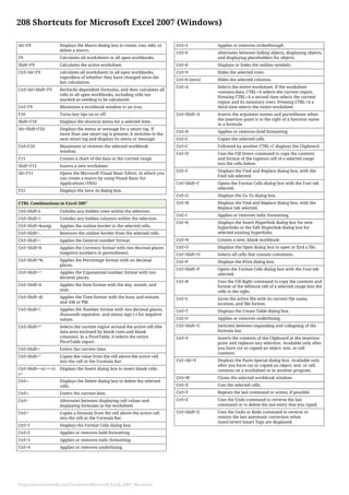 Excel 2007 keyboard shortcut | PDF