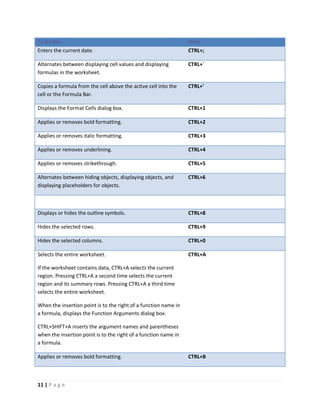 Excel 2007 shortcut and function keys | PDF