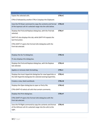 Excel 2007 shortcut and function keys | PDF