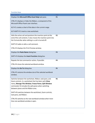 Excel 2007 shortcut and function keys | PDF