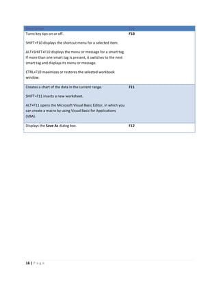 Excel 2007 shortcut and function keys | PDF