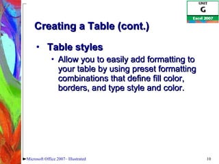 Excel 2007 Unit G | PPT