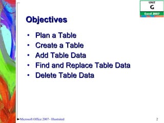 Excel 2007 Unit G | PPT