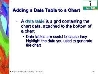 Excel 2007 Unit J | PPT
