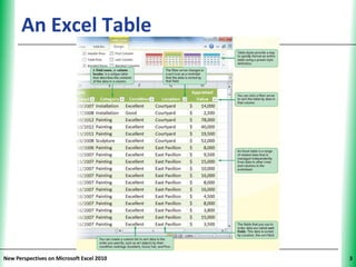 Tutorial 5: Excel Tables, PivotTables, and Pivot Charts | PPTX