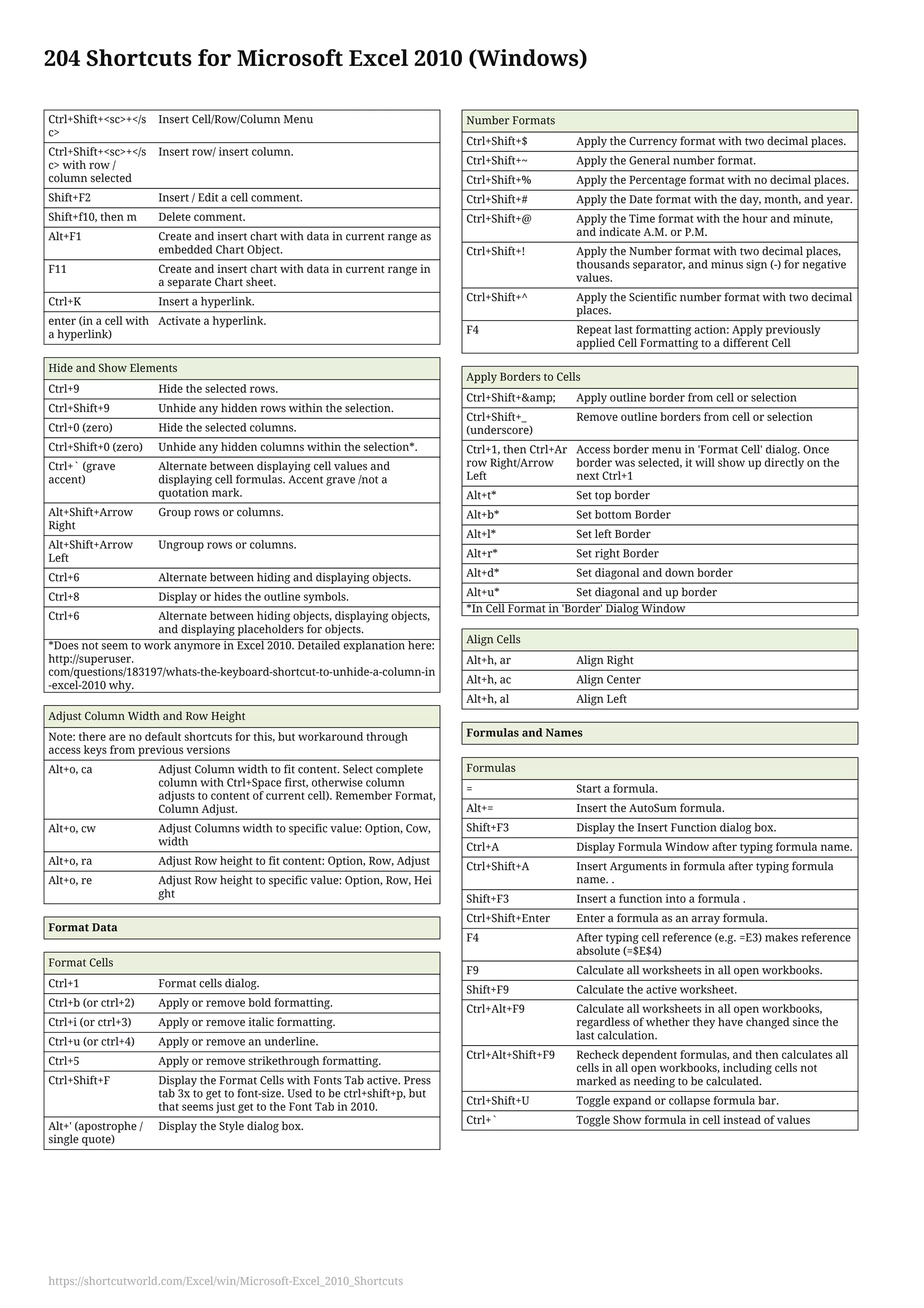 Excel 2010 keyboard shortcut | PDF