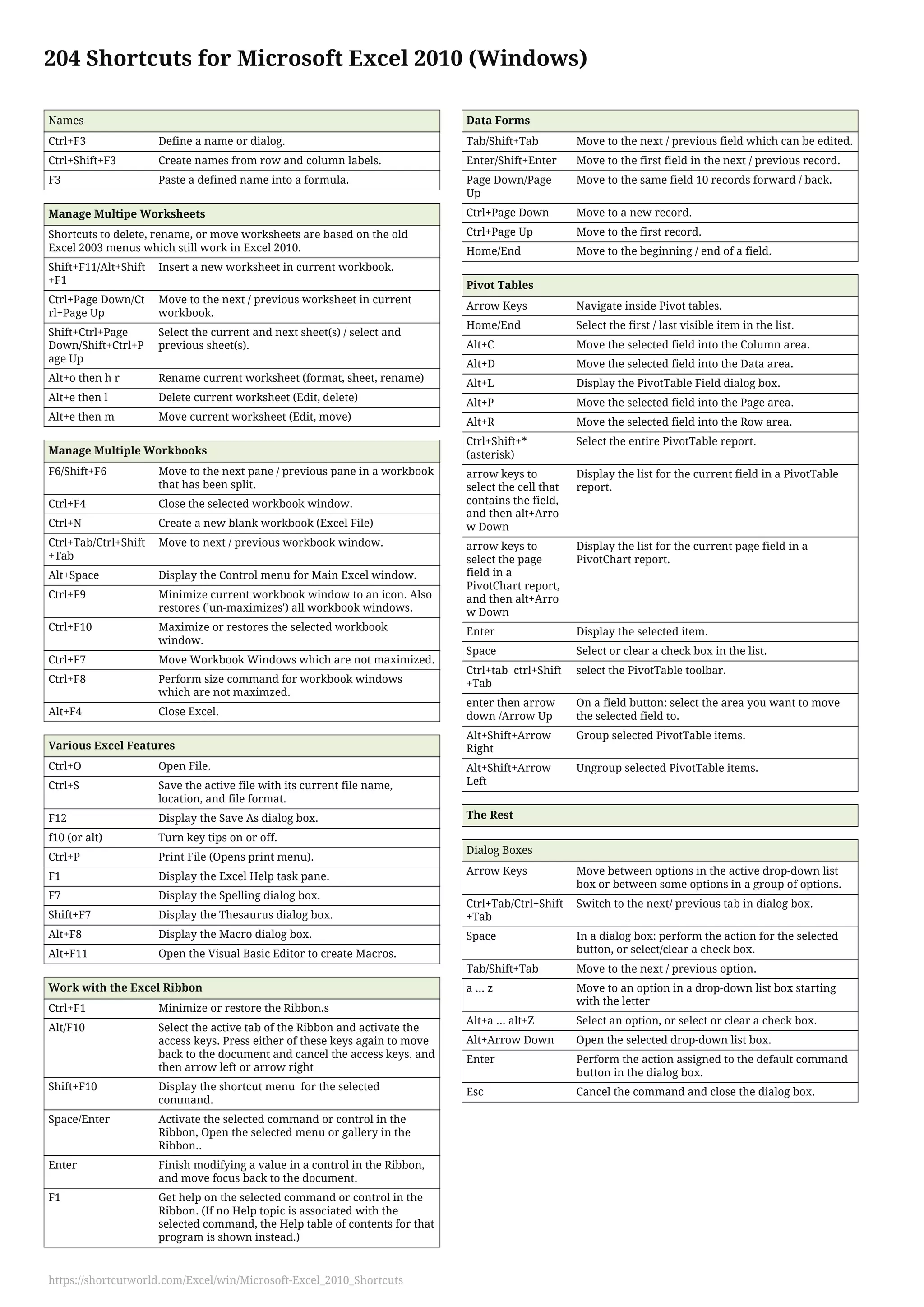 Excel 2010 keyboard shortcut | PDF