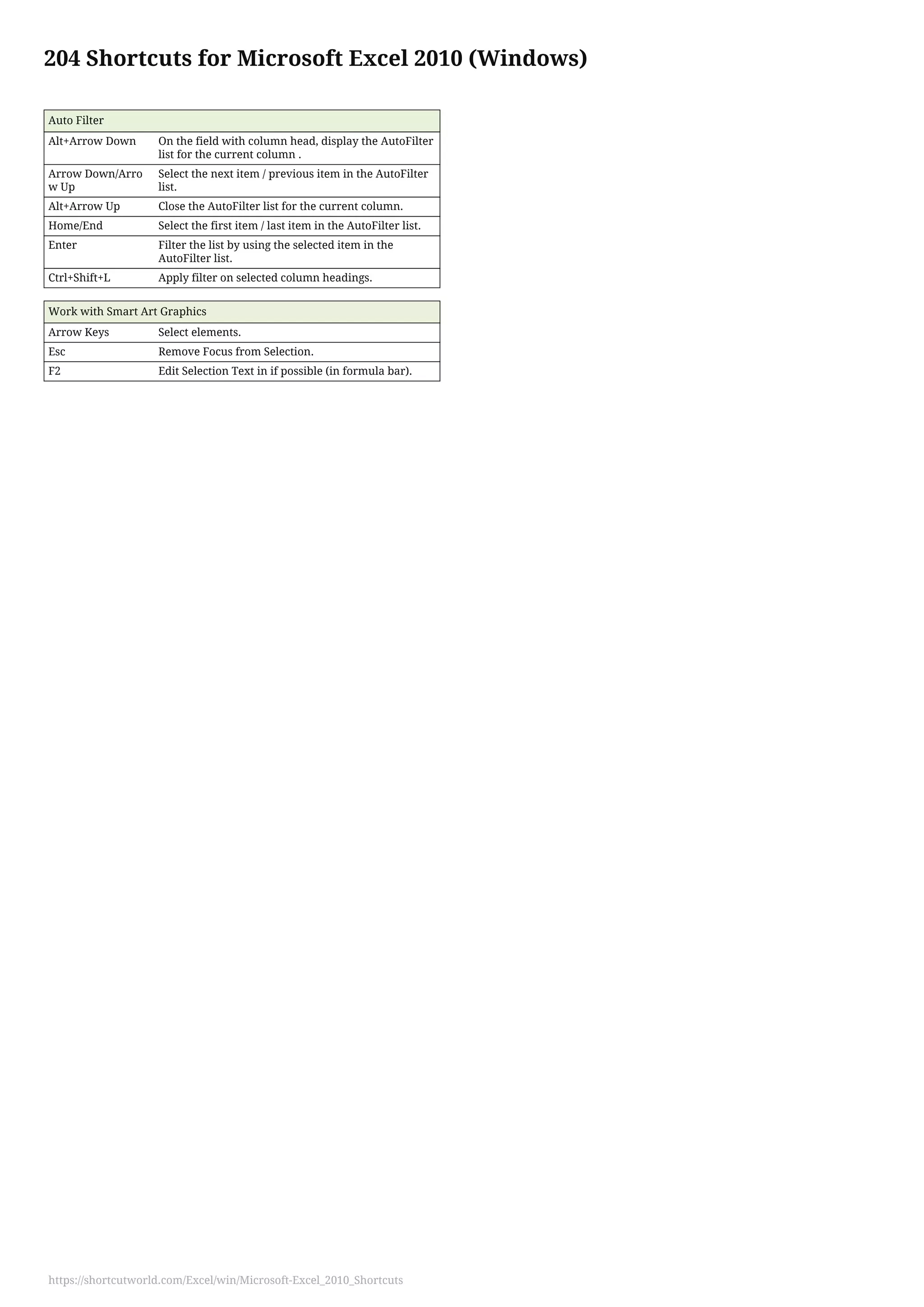 Excel 2010 keyboard shortcut | PDF