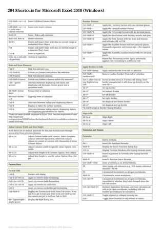 Excel 2010 keyboard shortcut | PDF