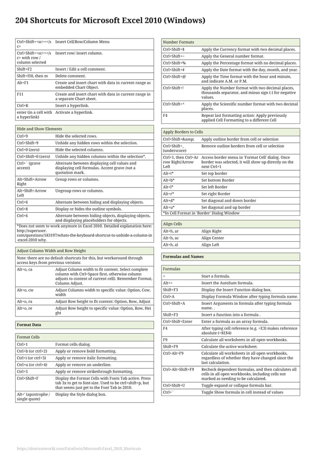 Excel 2010 keyboard shortcut | PDF