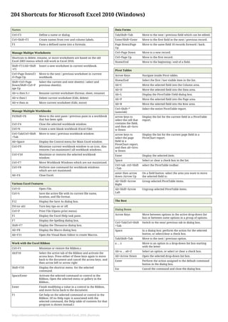 Excel 2010 keyboard shortcut | PDF