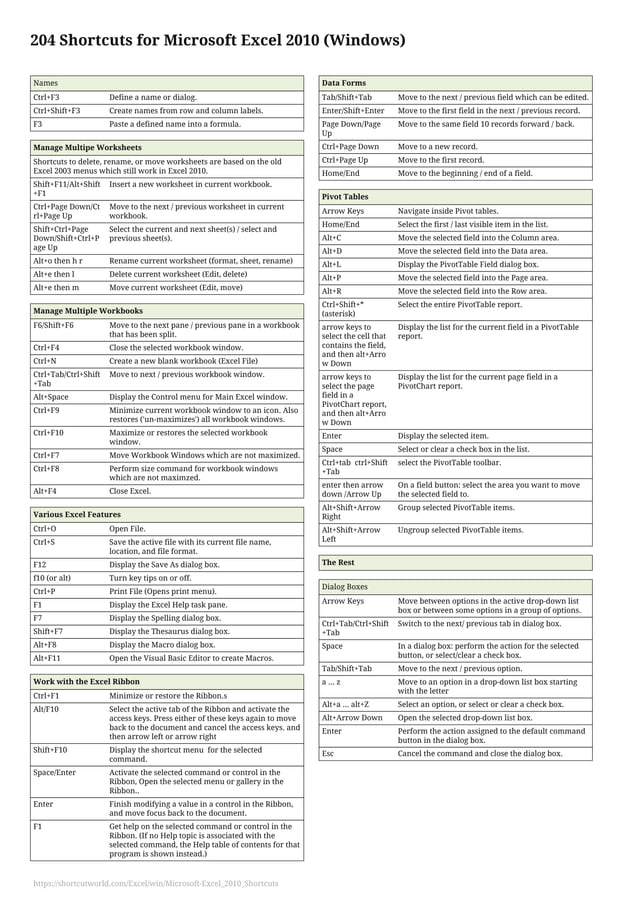 Excel 2010 keyboard shortcut | PDF