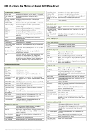 Excel 2010 keyboard shortcut | PDF