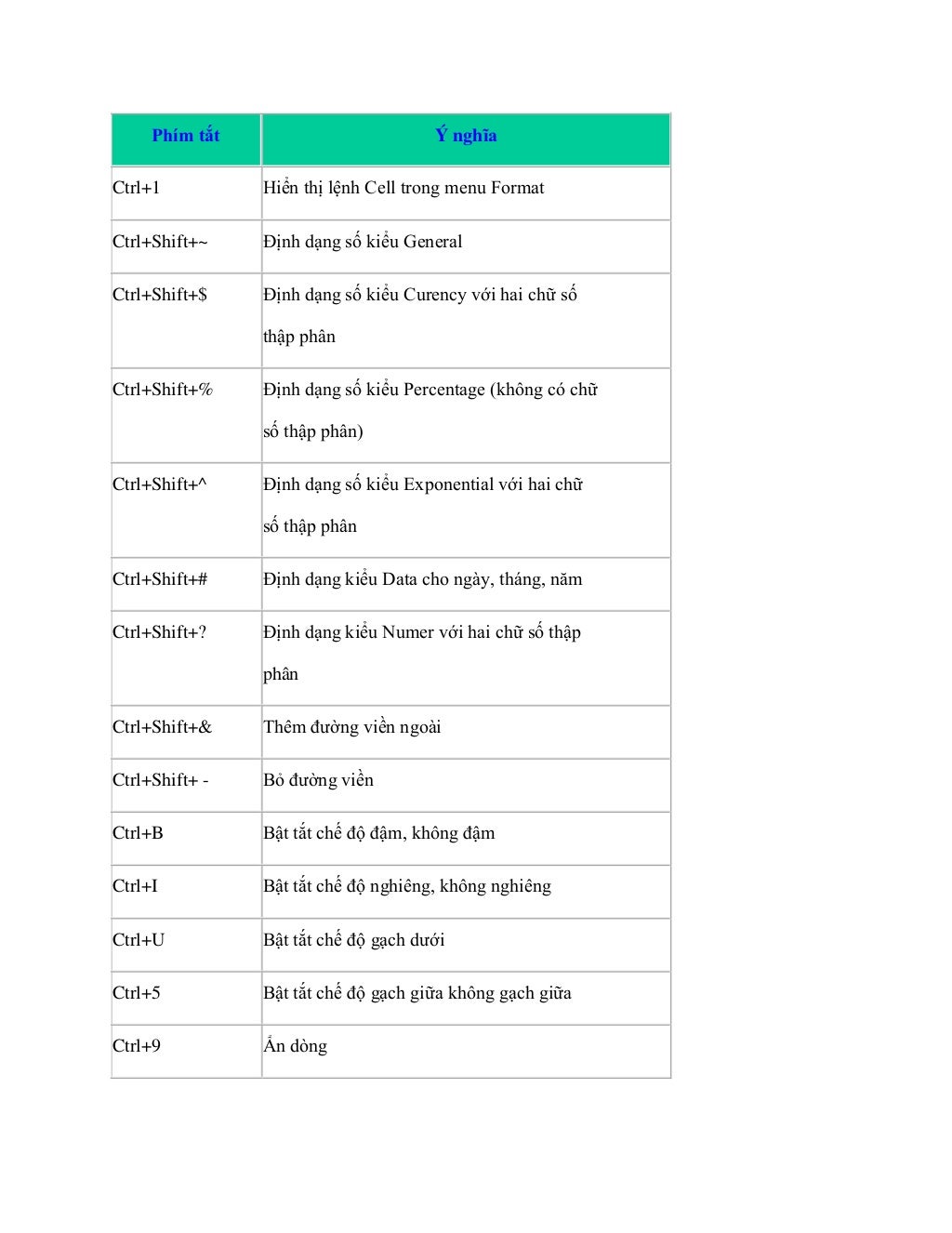 Excel 2010 Training Book excel-2010-training-book