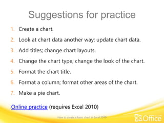 Excel 2010 training presentation how to create a basic chart in excel ...