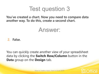 Excel 2010 training presentation how to create a basic chart in excel ...