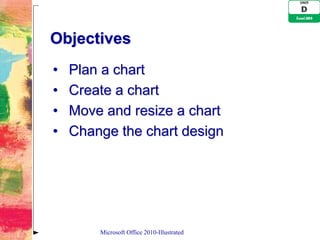 Excel 2010 Unit D PPT | PPT