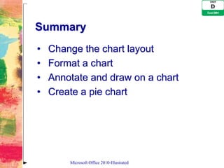 Excel 2010 Unit D PPT | PPT