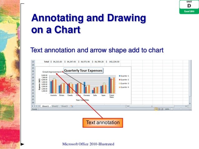 Excel 2010 Unit D PPT