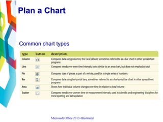 Excel 2013-Unit D | PPTX
