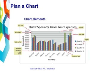 Excel 2013-Unit D | PPTX