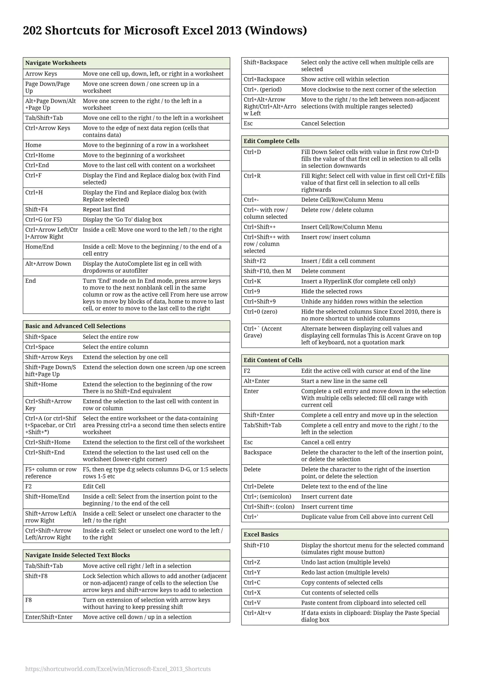 Excel 2013 keyboard shortcut | PDF