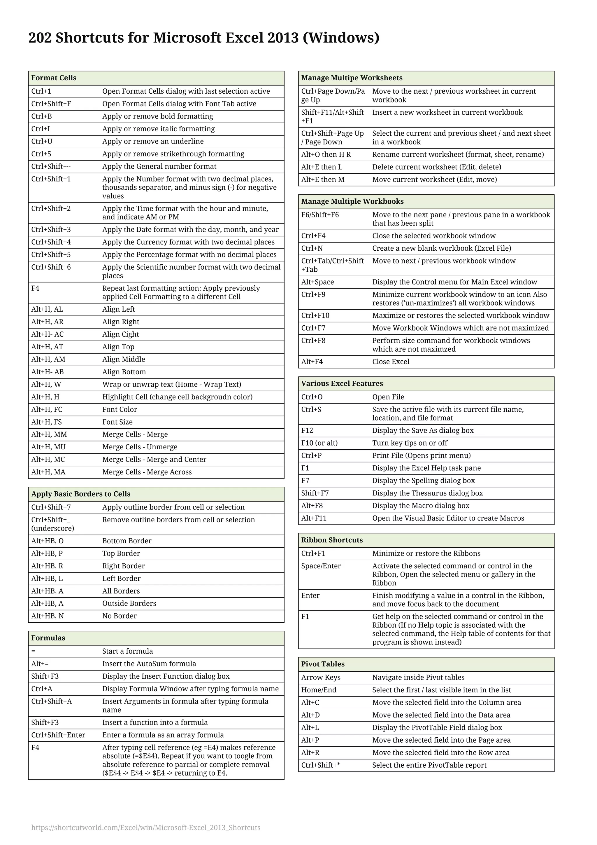Excel 2013 keyboard shortcut | PDF