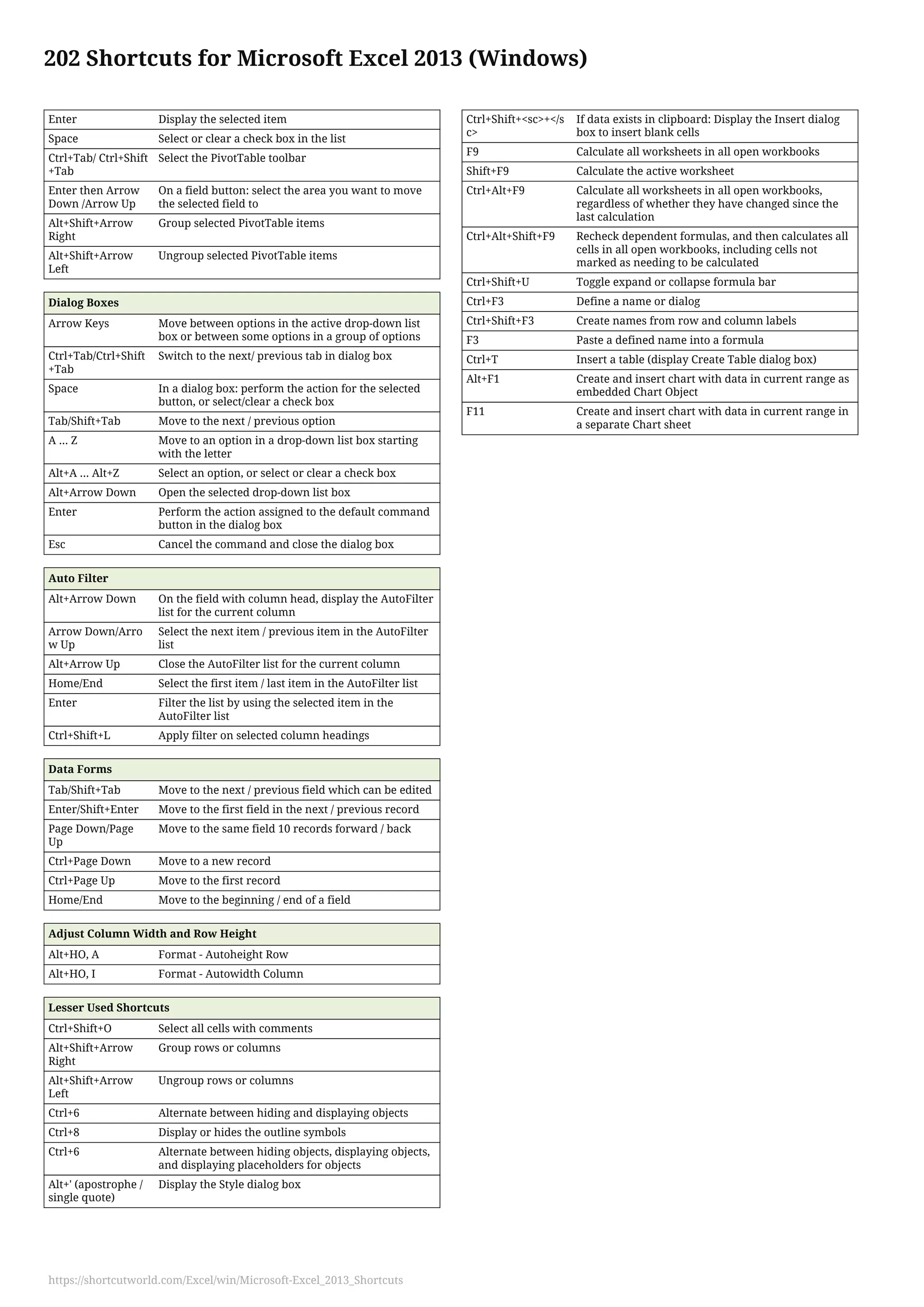 Excel 2013 keyboard shortcut | PDF