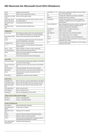 Excel 2013 keyboard shortcut | PDF