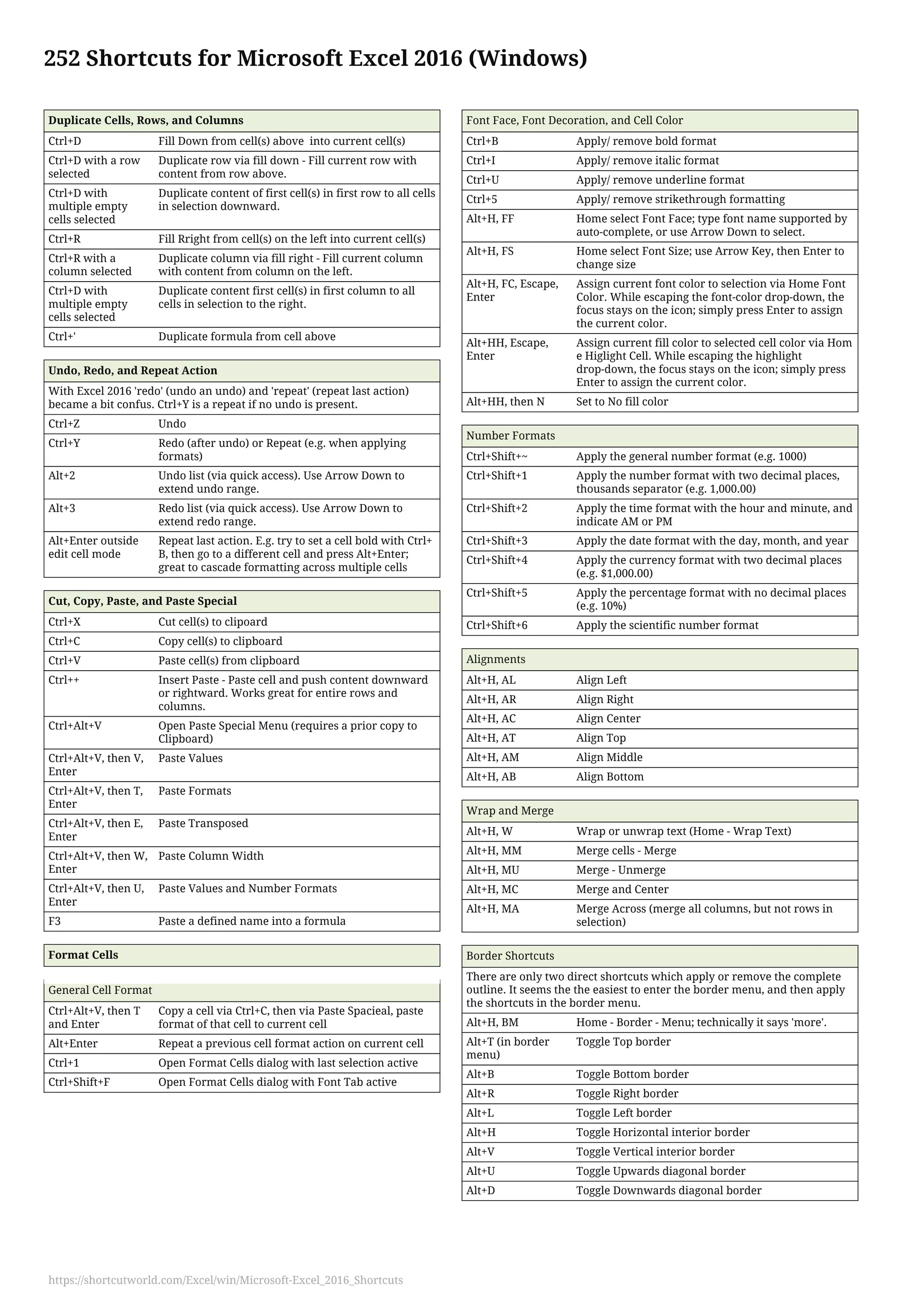 Excel 2016 keyboard shortcut | PDF