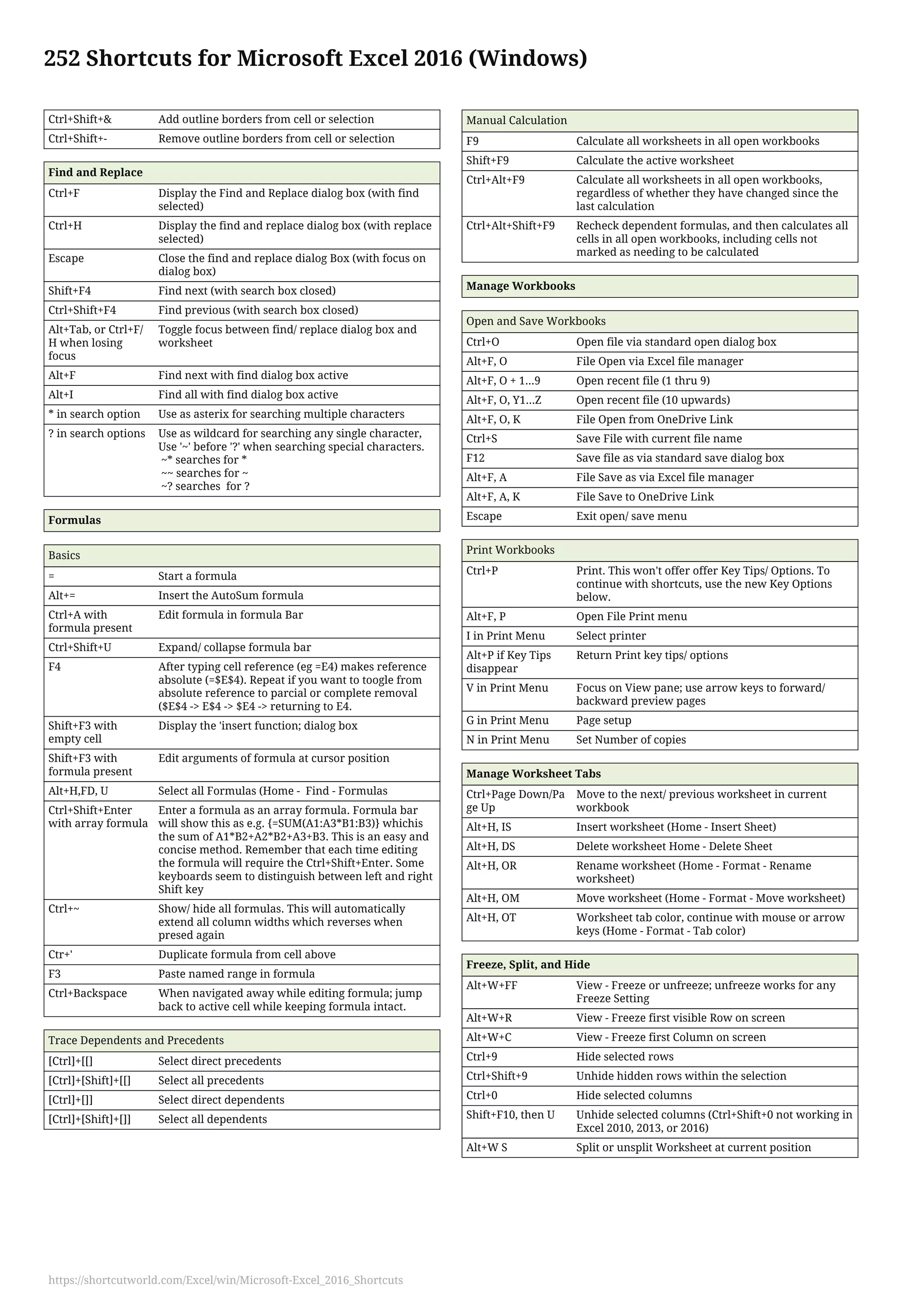 Excel 2016 keyboard shortcut | PDF